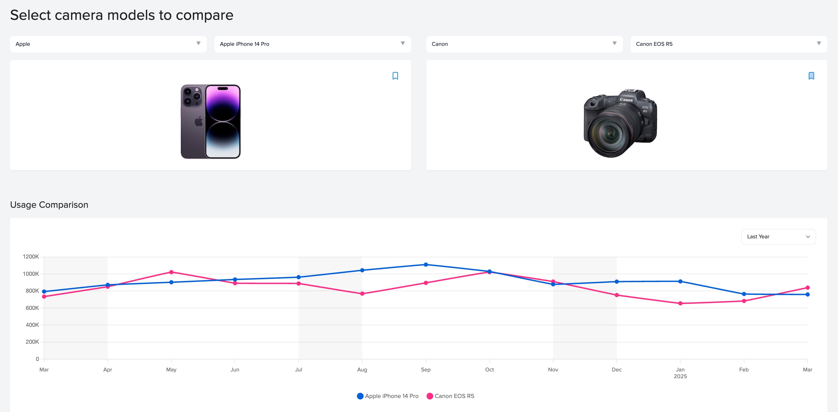 Flickr Fundamentals – Explore Camera Finder! | Flickr Blog
